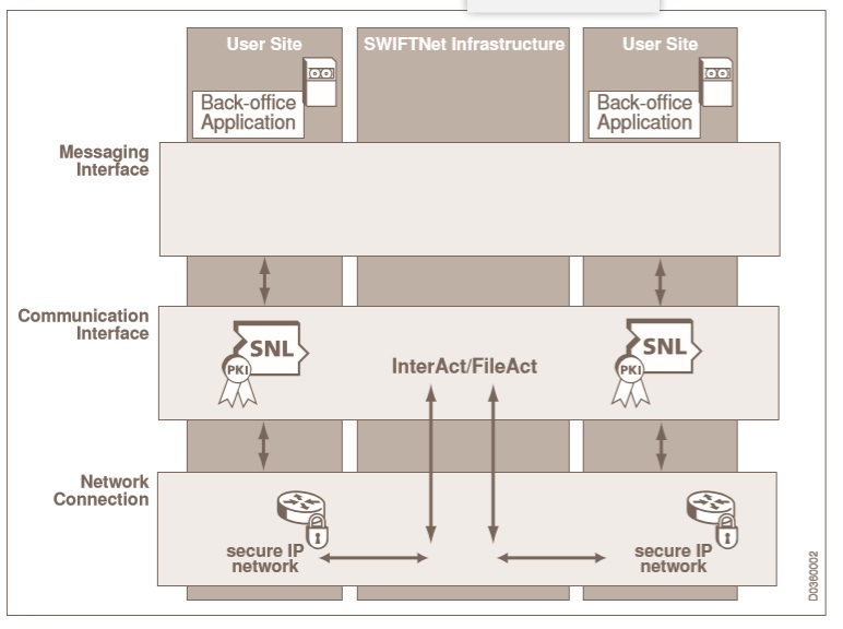 SWIFT Network Protection – FINSECURITY Community