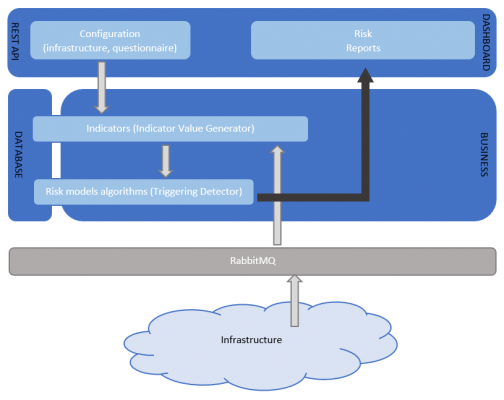 Risk Assessment Engine (RAE) – FINSECURITY Community