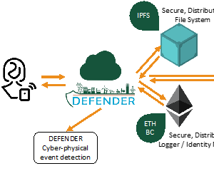 Human in the Loop (HITL) Framework – FINSECURITY Community