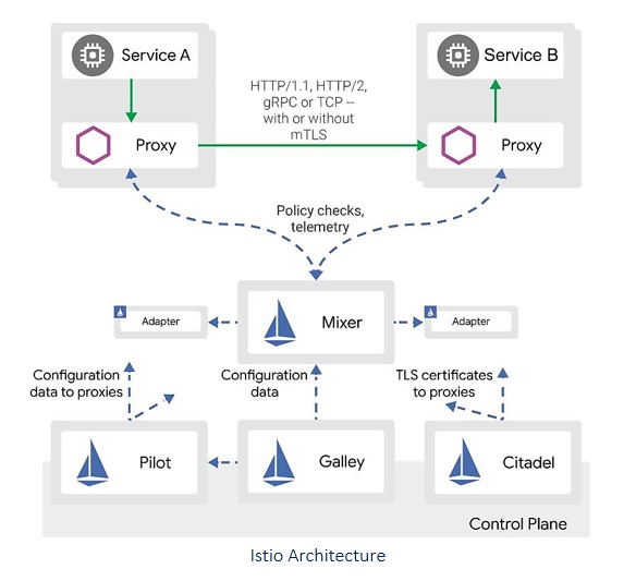 API Gateway – FINSECURITY Community