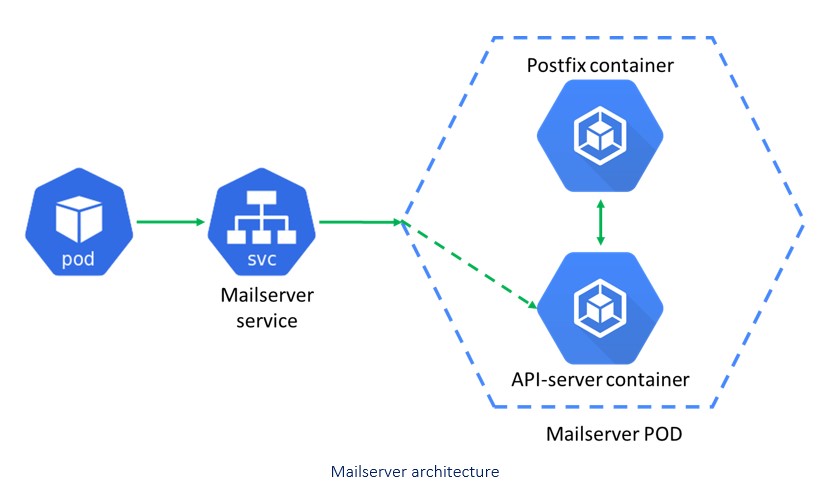Mailserver – FINSECURITY Community